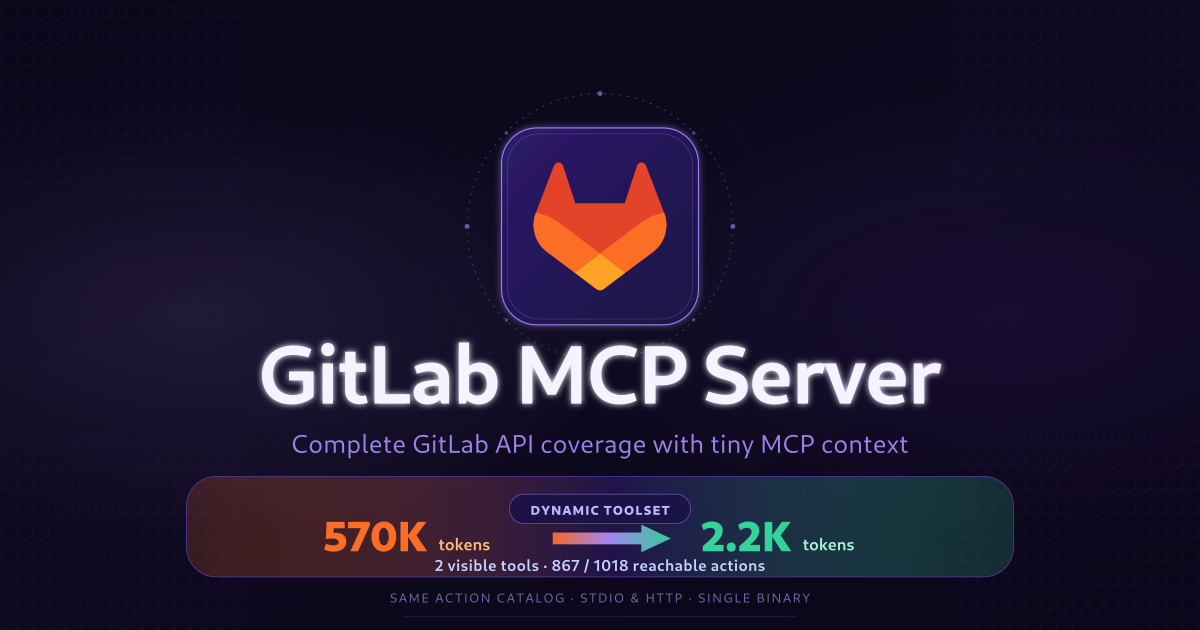 Getting Started | GitLab MCP Server
